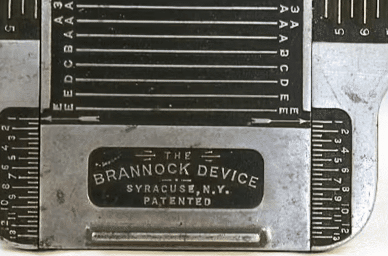 How Strong Is Your Shoe Game?