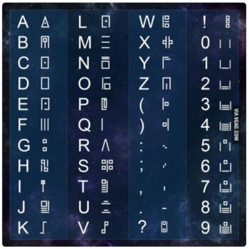 The Beauty of Alphabets: Exploring Language Through Symbols Across Cultures