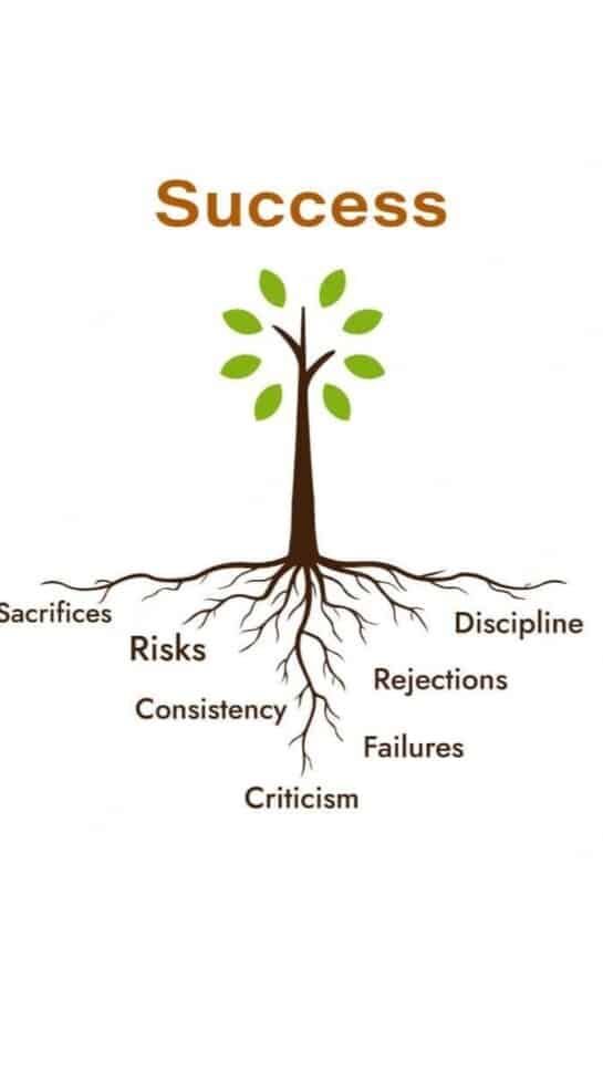 Fueling Ambition: Inspirational Quotes to Motivate Students for Success