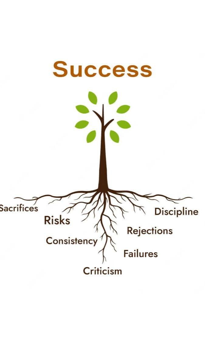 Fueling Ambition: Inspirational Quotes to Motivate Students for Success